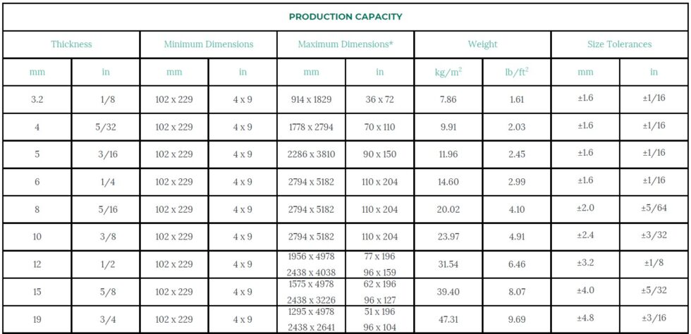 Tempered Glass - Prelco