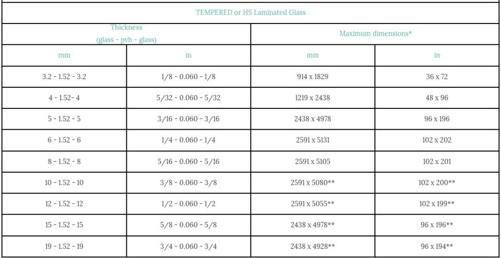 Laminated Glass - Prelco