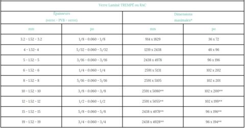 Verre laminé - Prelco